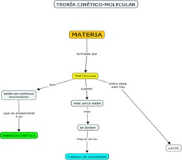 Q - Blog: 3º - Estados de agregación y cambios de estado. Su ...